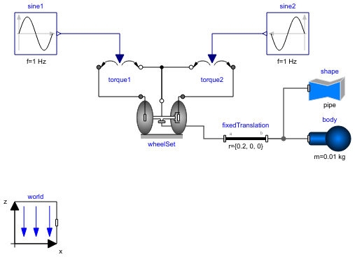 Modelica: Mechanics.MultiBody.Examples.Elementary.RollingWheelSetDriving Modelica: Mechanics.MultiBody.Examples.Elementary.RollingWheelSetDriving